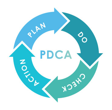 Pdca Logo Quality Cycle Pdca Plan Do Check Act Hand Drawn Icon Concept