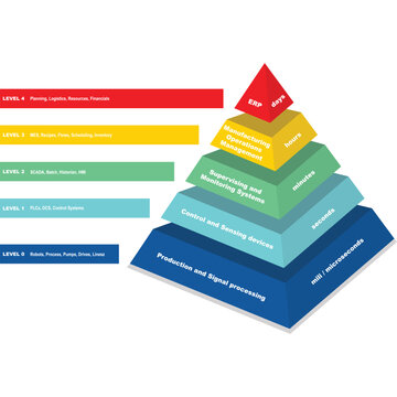 Prozessleitsysteme Bilder – Durchsuchen 8,245 Archivfotos ...