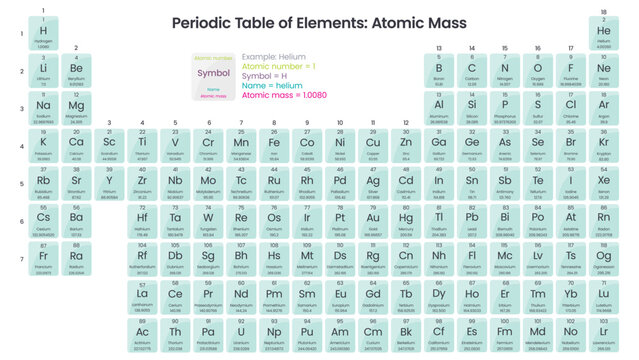 Periodic Table Of Elements With Atomic Mass Rounded