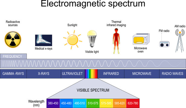 Spectrum Images – Browse 2,699,451 Stock Photos, Vectors, and Video ...