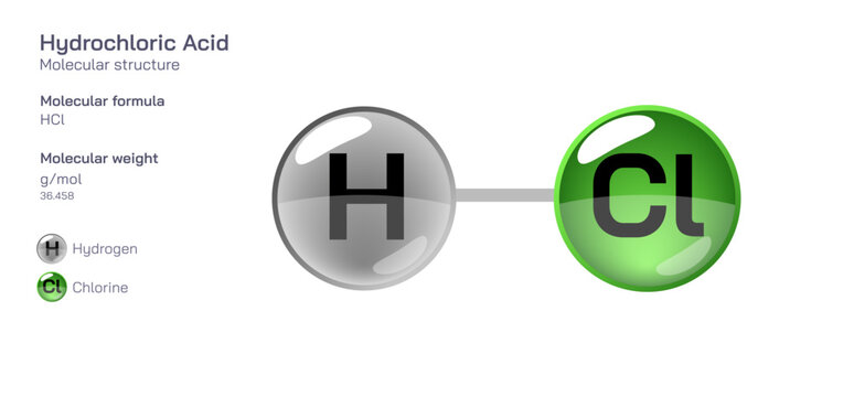 Hydrochloric Acid Molecular Structure