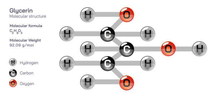Glycerin Lewis Structure