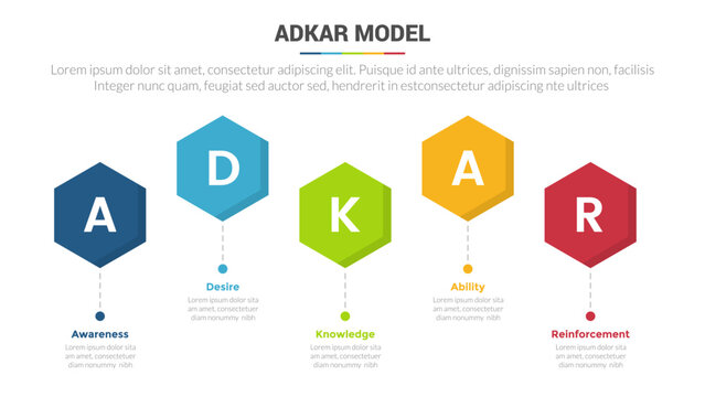 Adkar Images – Browse 159 Stock Photos, Vectors, and Video | Adobe Stock