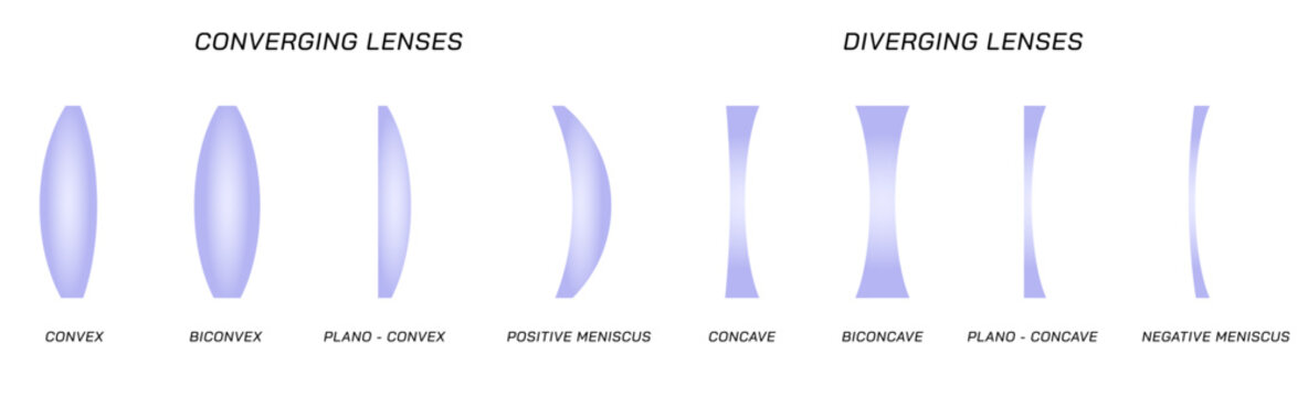 Biconcave Images – Browse 127 Stock Photos, Vectors, and Video | Adobe ...