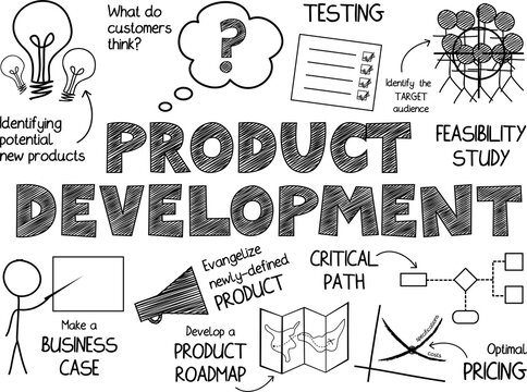 "Product Development" Images – Browse 7,279 Stock Photos, Vectors, and ...