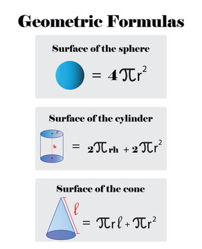 Sphere Surface Area Flat