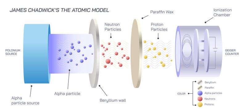 Chadwick Images – Browse 91 Stock Photos, Vectors, and Video | Adobe Stock