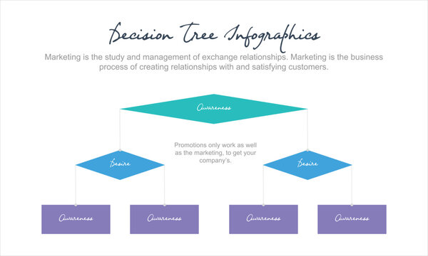 "Decision Tree" Bilder – Durchsuchen 1,080 Archivfotos, Vektorgrafiken ...