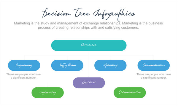 "Decision Tree" Bilder – Durchsuchen 1,080 Archivfotos, Vektorgrafiken ...