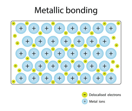 "Metallic Bond" Images – Browse 49 Stock Photos, Vectors, and Video ...