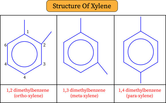 Ortho-Xylene Images – Browse 42 Stock Photos, Vectors, and Video ...