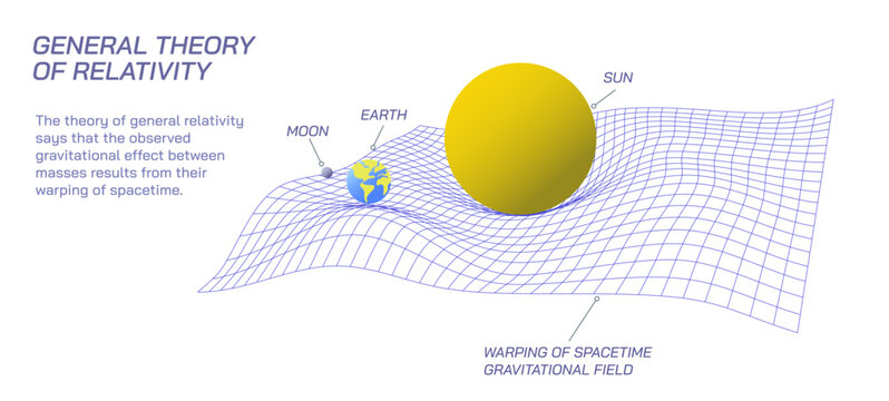 "Theory Of Relativity" Images – Browse 17,433 Stock Photos, Vectors ...