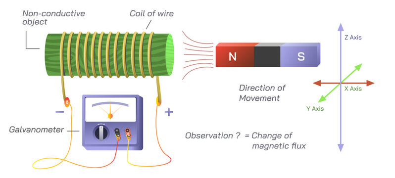 รูปภาพFaraday – เลือกดูภาพถ่ายสต็อก เวกเตอร์ และวิดีโอ581 | Adobe Stock