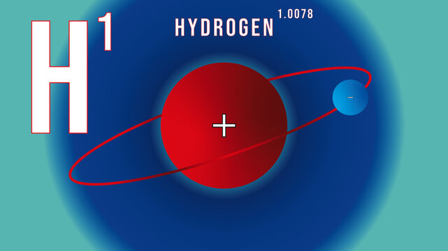 Hydrogen Atom Structure