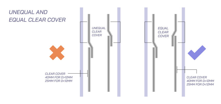 Staggered Images – Browse 281,838 Stock Photos, Vectors, and Video ...