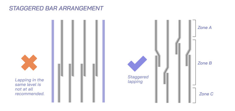 รูปภาพLapping – เลือกดูภาพถ่ายสต็อก เวกเตอร์ และวิดีโอ168,584 | Adobe Stock