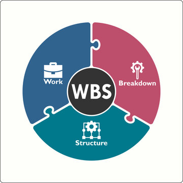 "Work Breakdown Structure" Images – Browse 2,481 Stock Photos, Vectors ...