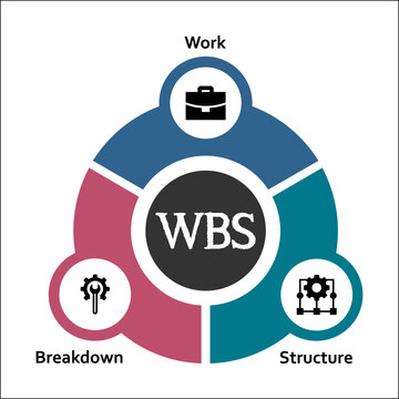 "Work Breakdown Structure" Images – Browse 1,663 Stock Photos, Vectors ...