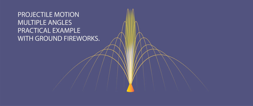 Multiple Motion Examples