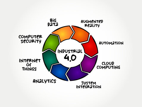 4Ir Billeder – Gennemse 638 stockfotos, vektorer og videoer | Adobe Stock