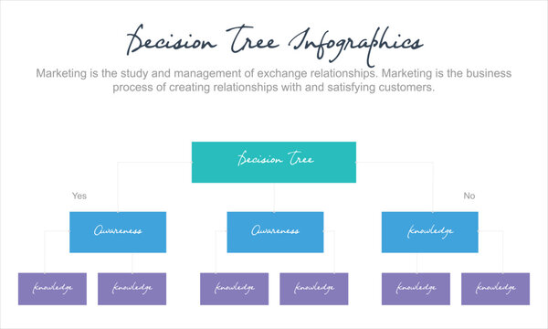Decision Tree Infographic