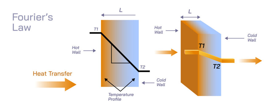 Fouriers Images – Browse 1 Stock Photos, Vectors, and Video | Adobe Stock