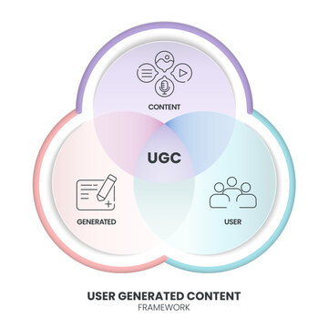 Community Engagement Infographic Images – Browse 684 Stock Photos ...