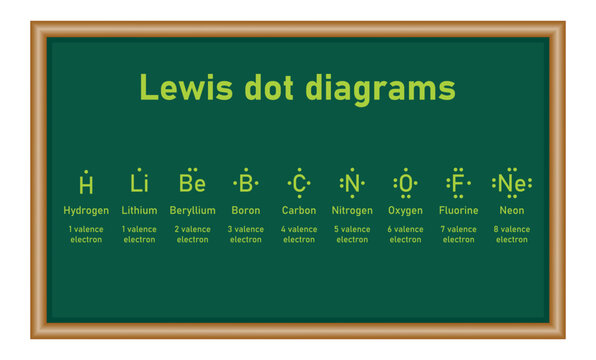 Beryllium Lewis Dot Diagram