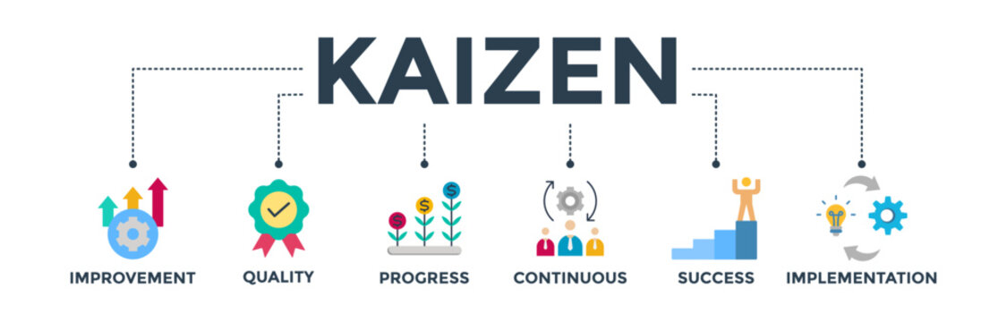 Kaizen Images – Browse 14,281 Stock Photos, Vectors, and Video | Adobe ...