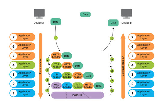 Osi Model Hd Images - Infoupdate.org
