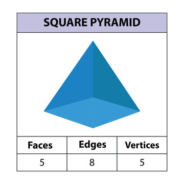 Square Pyramid Faces Edges Vertices