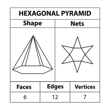 Octagonal Pyramid Faces Edges Vertices
