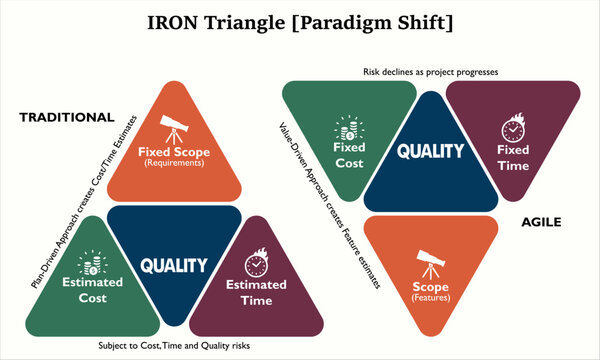 "Iron Triangle" Images – Browse 62 Stock Photos, Vectors, and Video ...