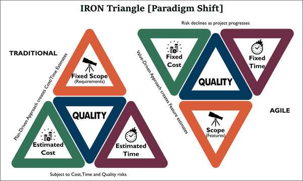 Iron Triangle