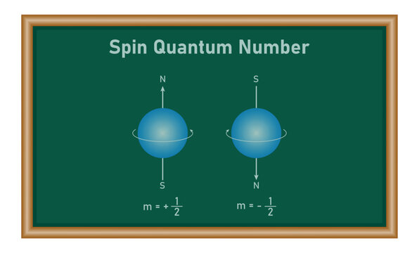 "Quantum Number" Images – Browse 68 Stock Photos, Vectors, and Video ...