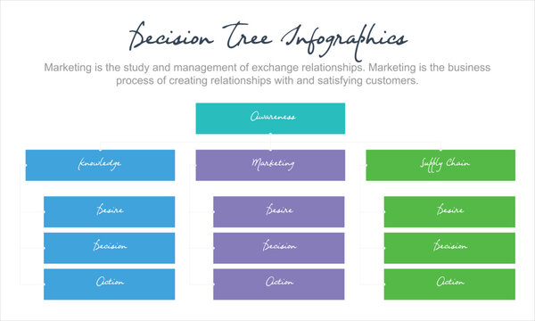 "Decision Tree" Bilder – Durchsuchen 1,080 Archivfotos, Vektorgrafiken ...