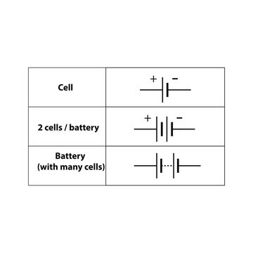 "Battery Symbol" Imagens – Procure 205 fotos, vetores e vídeos | Adobe ...