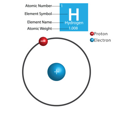 Atomic Number Of Hydrogen