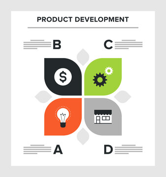 Imágenes de "Product Development": descubre bancos de fotos ...