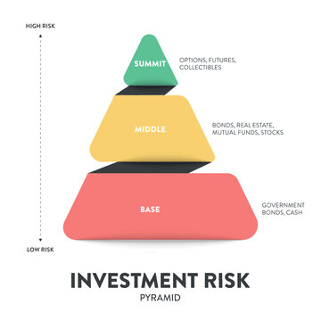 Risk Infographic Images – Browse 53,874 Stock Photos, Vectors, and ...