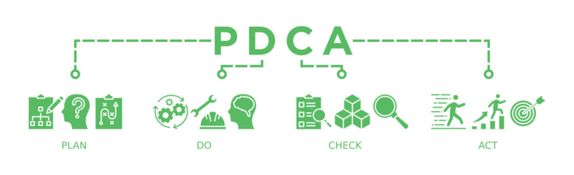 "Pdca Bilder – Durchsuchen 4,179 Archivfotos, Vektorgrafiken und Videos ...