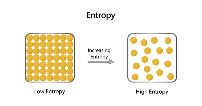 "Second Law Of Thermodynamics" Images – Browse 68 Stock Photos, Vectors ...