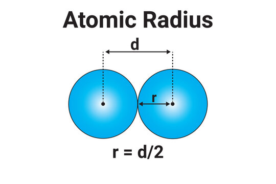 Measuring Atomic Radius