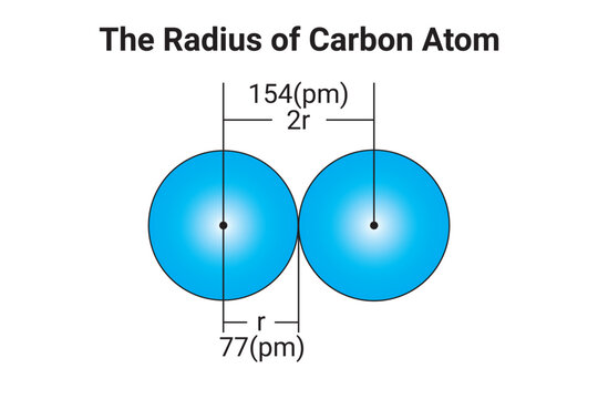 Atomic Radius Diagram