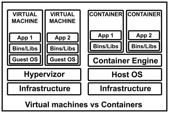 Imágenes de Virtualbox: descubre bancos de fotos, ilustraciones ...