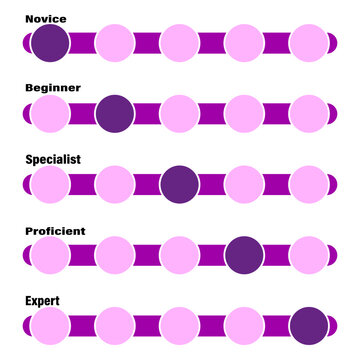 Skill Level Icon Images – Browse 4,574 Stock Photos, Vectors, and Video ...