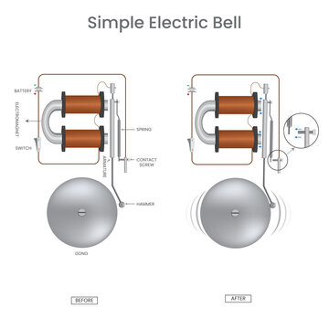 "Electric Bell"-Bilder: Stock-Fotos & -Videos. | Adobe Stock