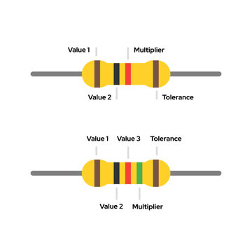 รูปภาพResistor – เลือกดูภาพถ่ายสต็อก เวกเตอร์ และวิดีโอ210,415 | Adobe ...