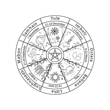 Zodiac wheel of the year 60 photos - Astrologytoyou.com