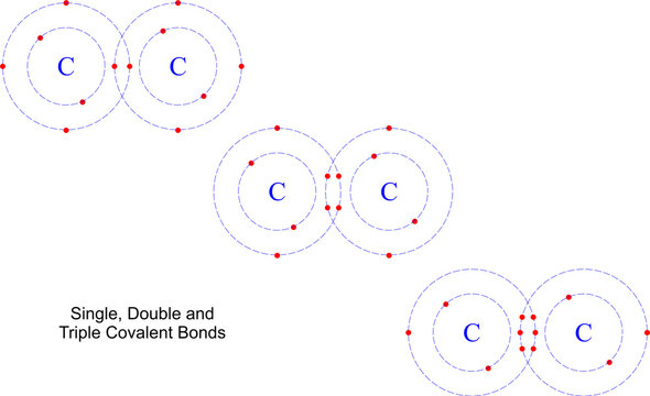 Triple Covalent Bond